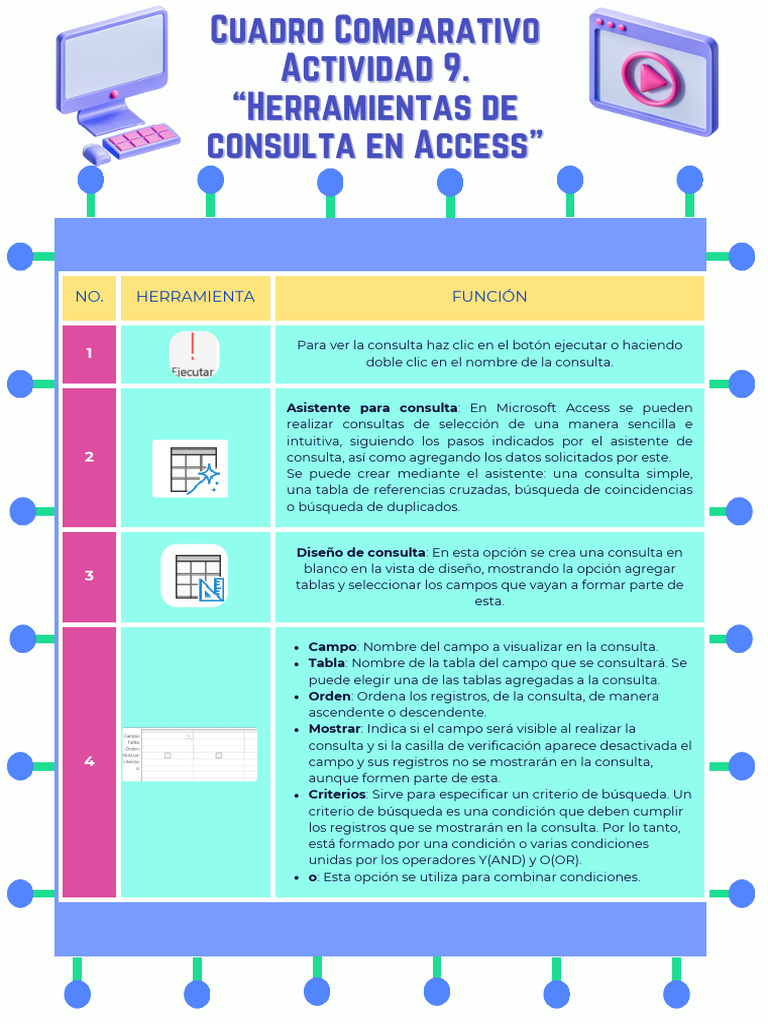 Cuadro Comparativo Software y Hardware 3D Colorido | PDF | Botón (Computación) | Informática