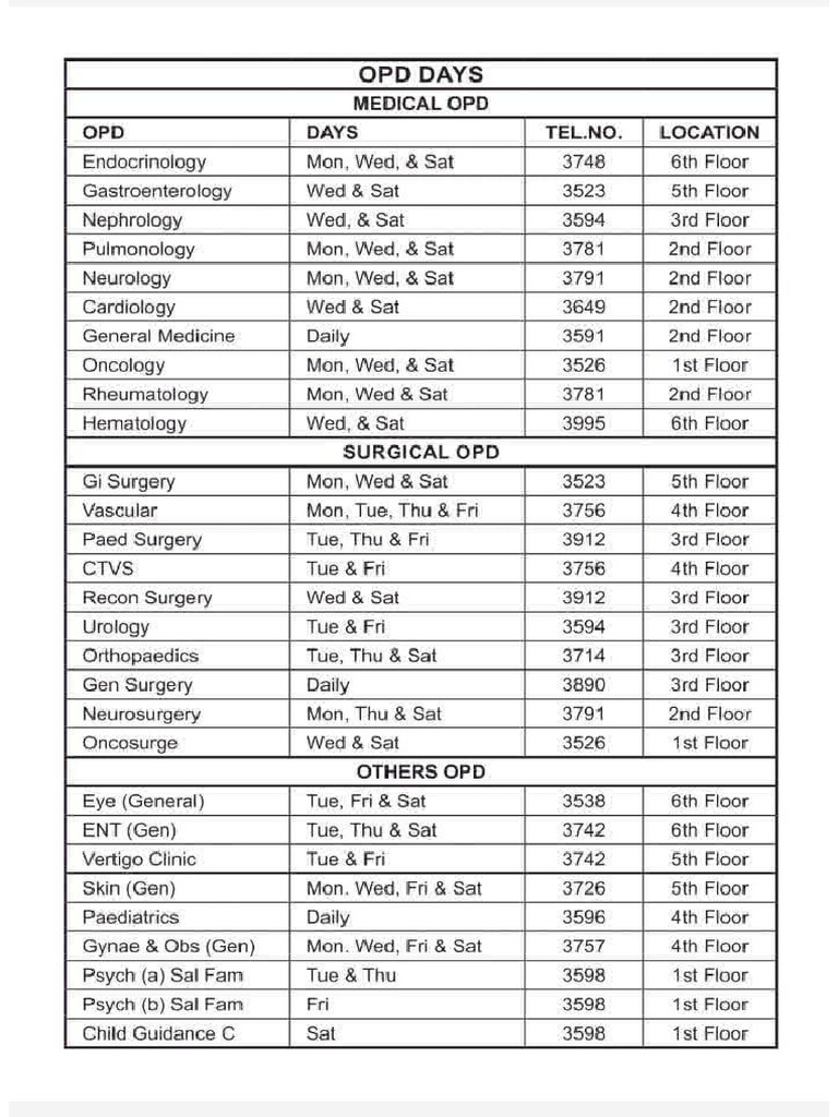 INS Asvini OPD | PDF