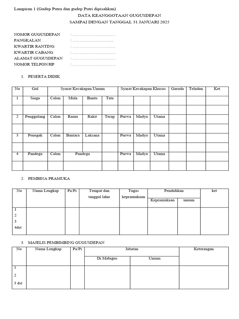 Laporan Gudep | PDF
