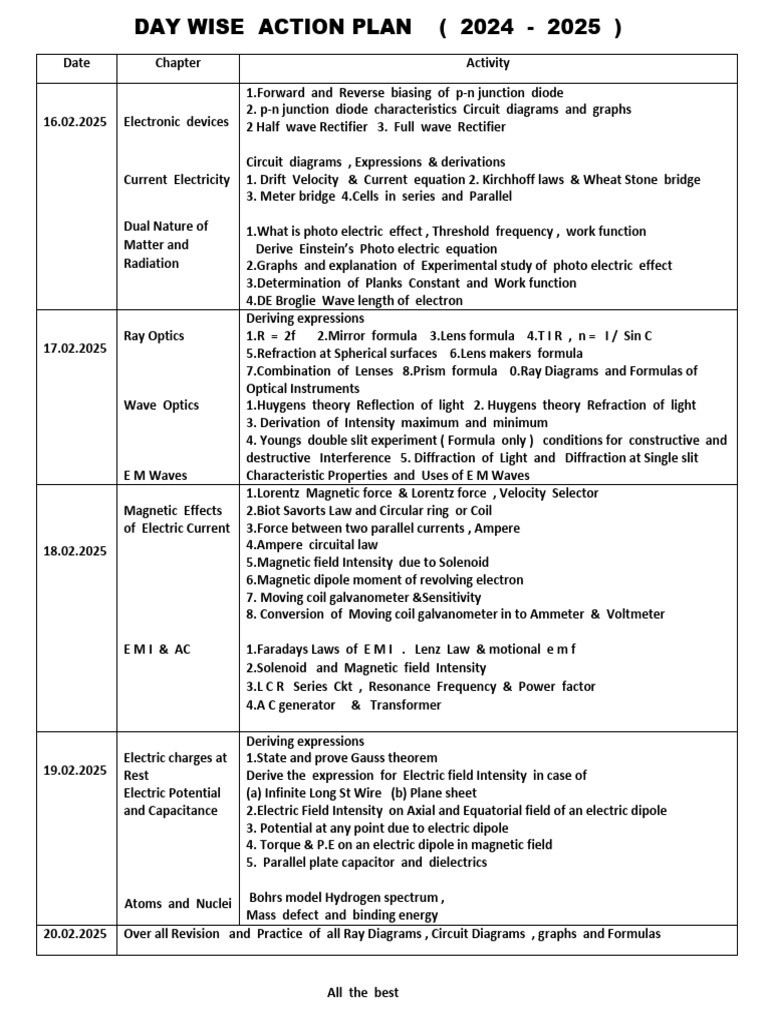2024-2025 Physics Action Plan | PDF | Magnetic Field | Optics