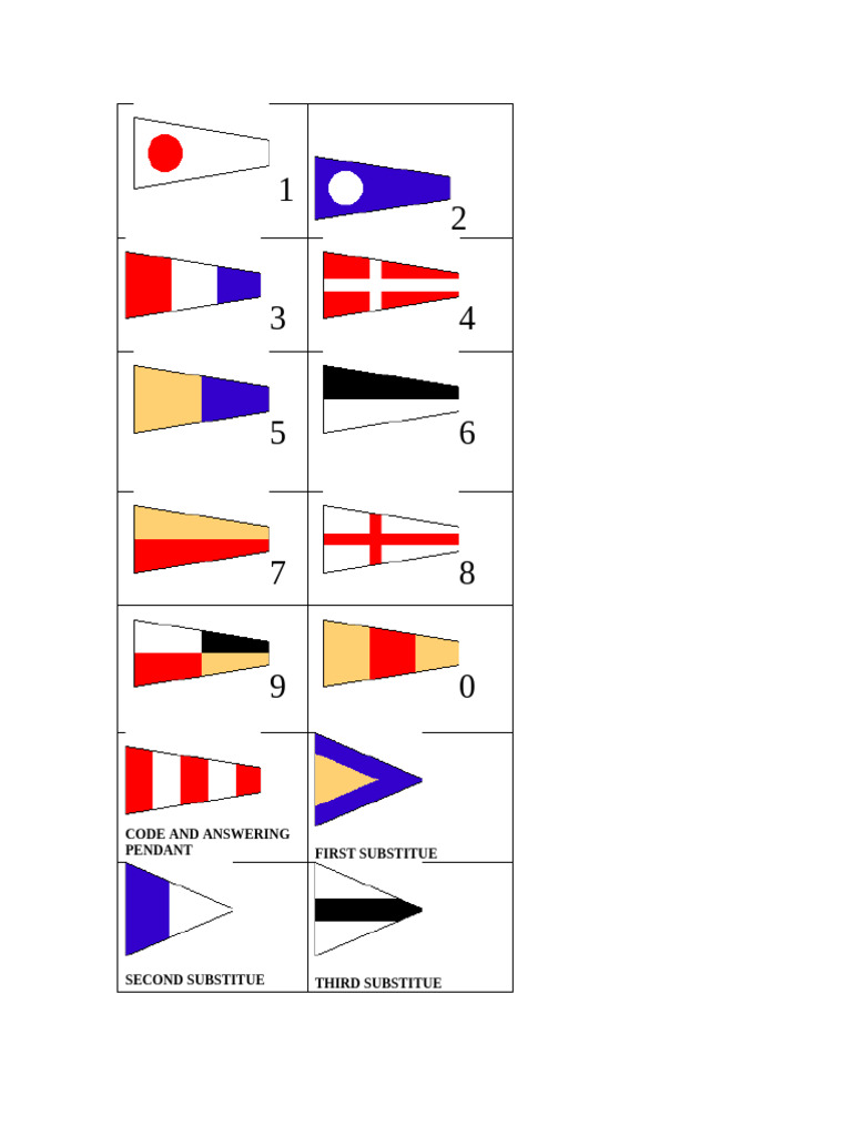 Flags Numbers | PDF