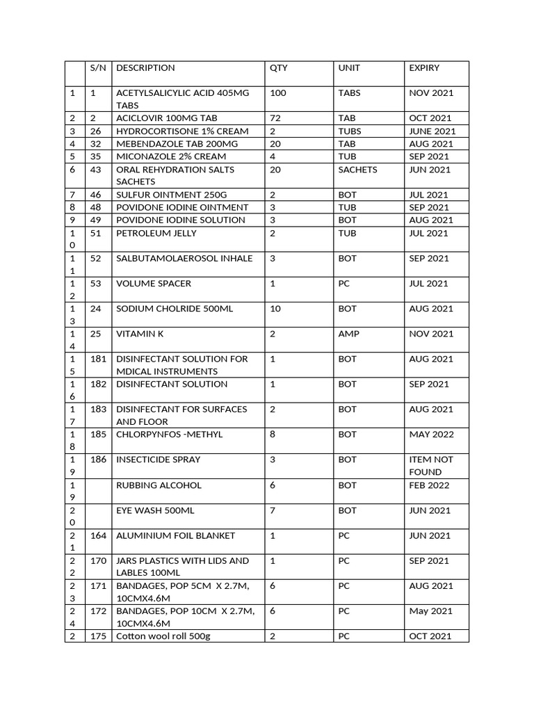 Og Medical List For Order | PDF | Surgical Suture | Medical Equipment