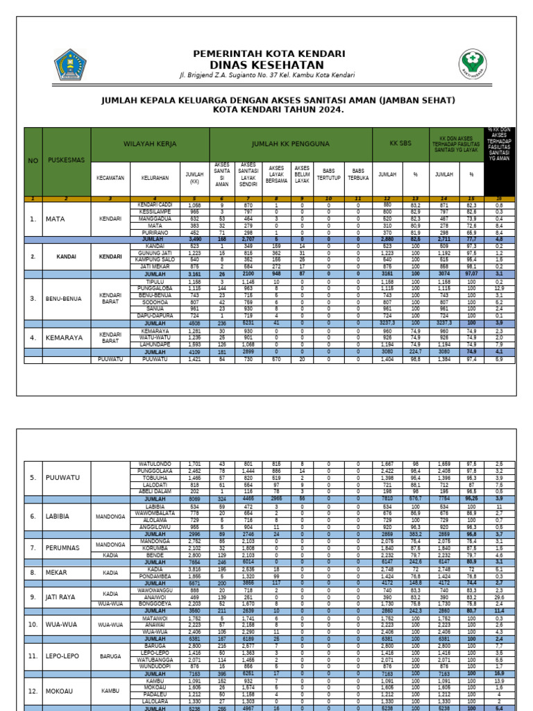 Data Akses Sanitasi - Dinkes - 2024 | PDF
