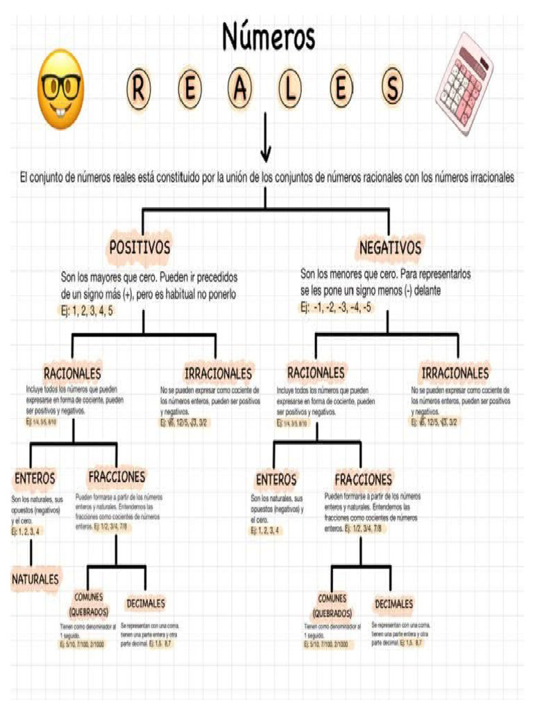 mapa mixto numeros reales | PDF