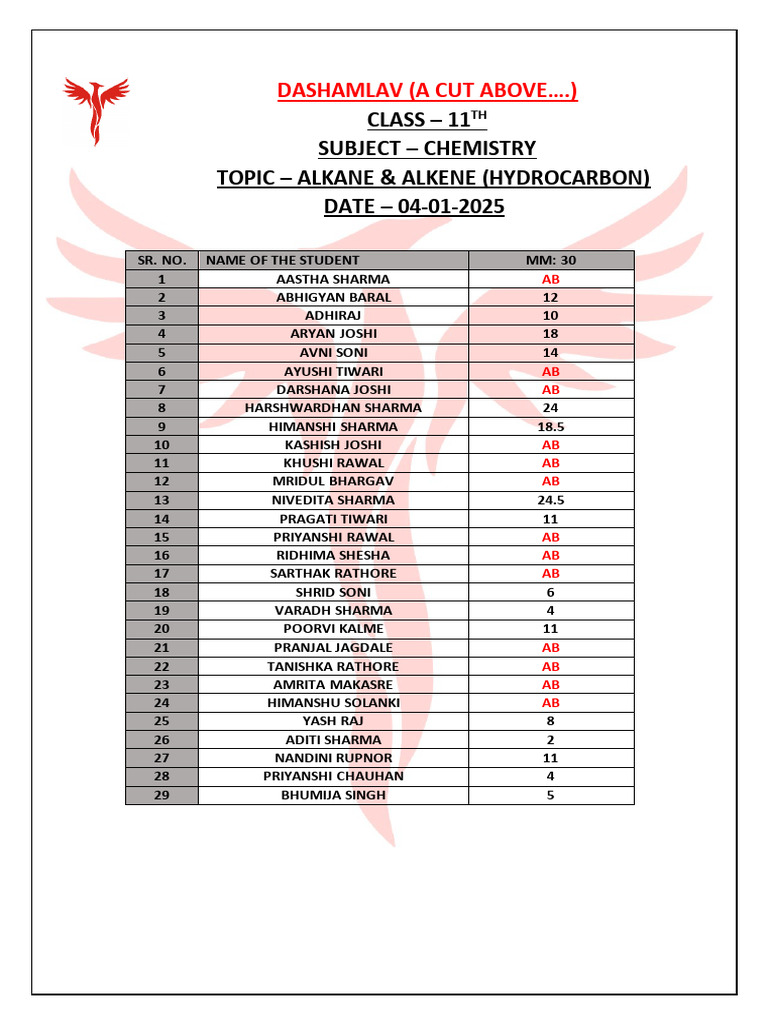 11th Alkane & Alkene Test Results | PDF