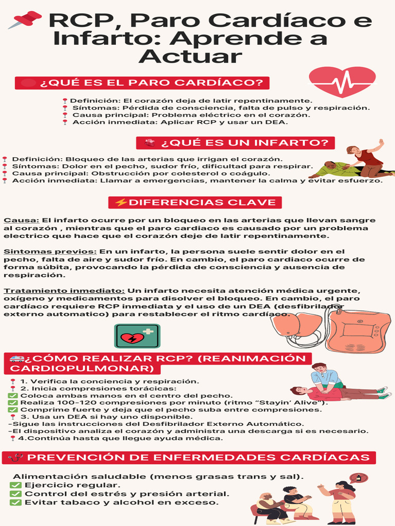 RCP,PARO CARDICO E INFARTO.pdf | PDF