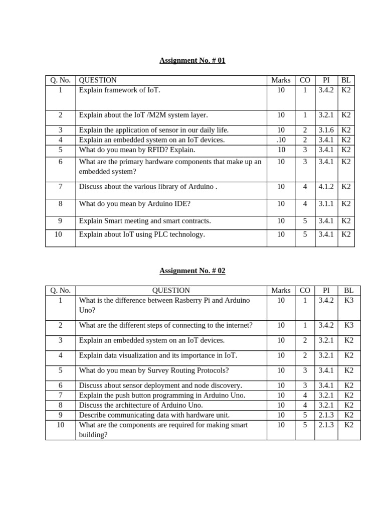 IOT_Assignment | PDF IOT_Assignment | PDF