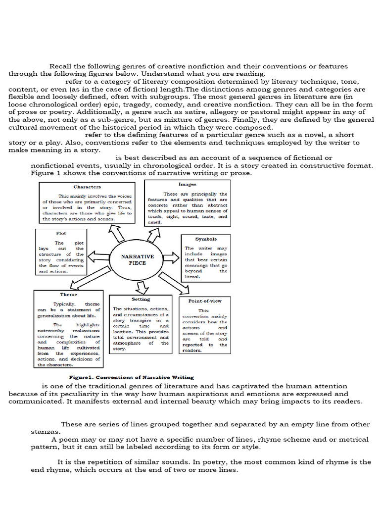 Creative Nonfiction Draft Revision Guide | PDF | Genre | Poetry