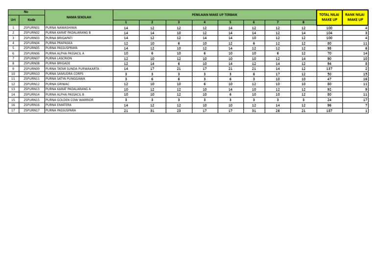 Format Rekap LKBB Purna (Lohc) .XLSX - Nilai Make Up | PDF