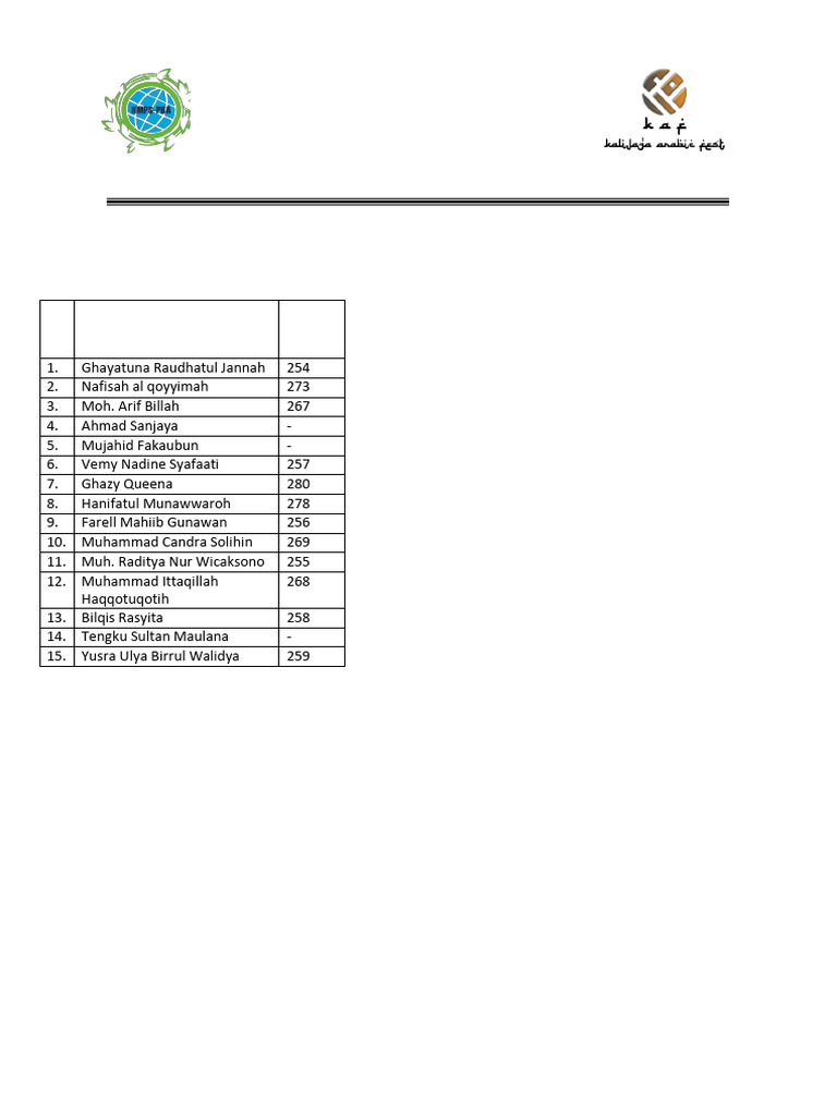 Penilaian Kaligrafi KAF 2024 | PDF