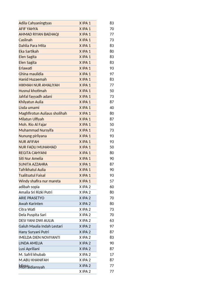 nilai uhb kelas x sosio | PDF