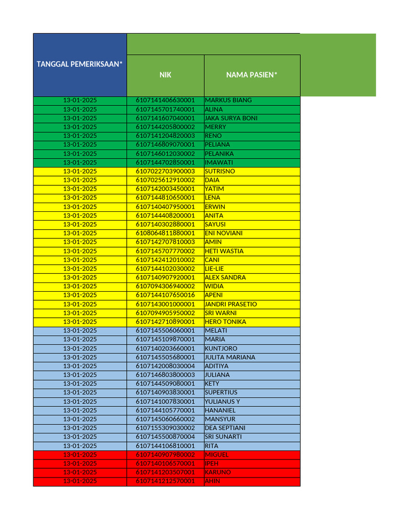 Laporan Posbindu Tahun 2025 - Ptm Sei Betung | PDF