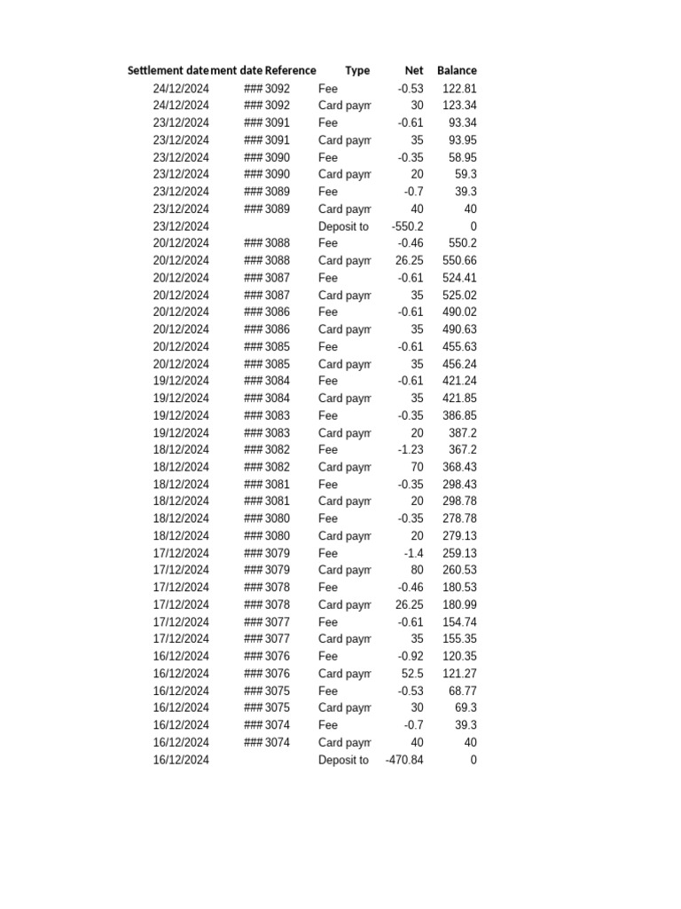 Transaction Summary Report | PDF | Financial Services | Banking