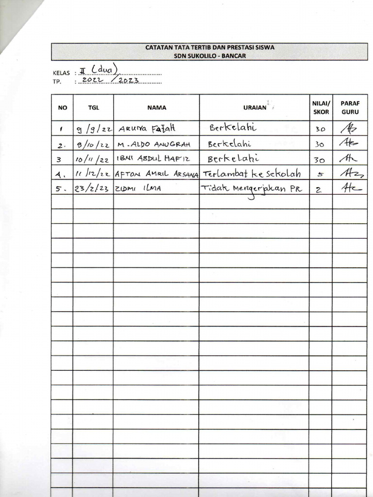 Catatan Guru Kelas | PDF