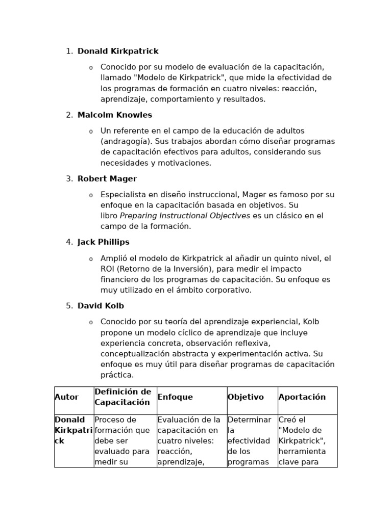 Donald Kirkpatrick | PDF | Aprendizaje | Educación de adultos