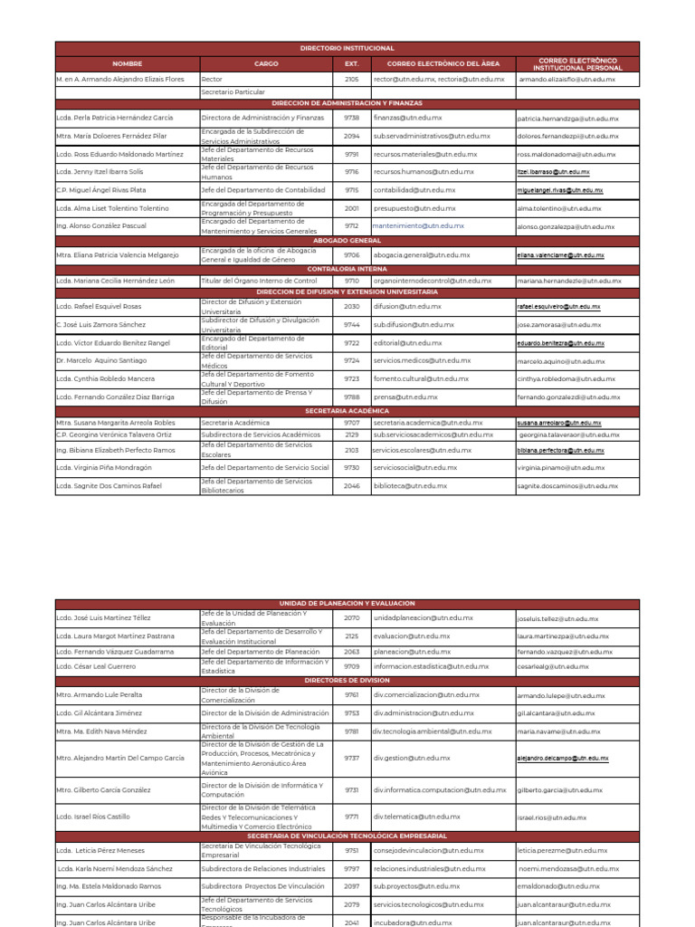 Directorio UTN | PDF | Informática