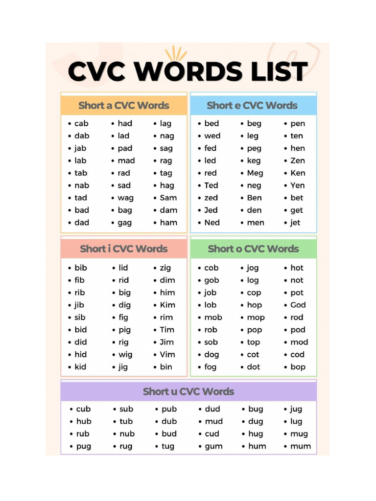 CVC Words | PDF