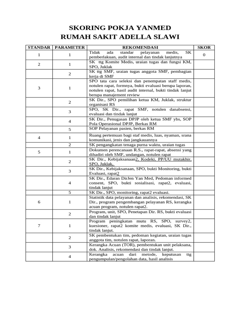 Skoring Pokja Yanmed | PDF