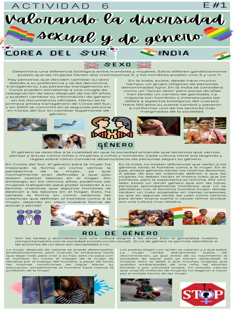 Infografia Antro-2 - Compressed | PDF | Mujer | Hombre