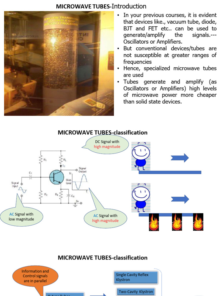 microwave tubes unit3 | PDF | Amplifier | Vacuum Tube