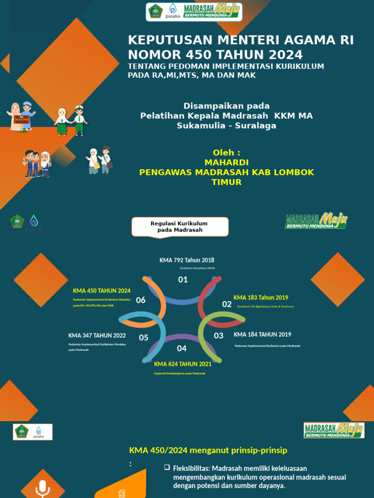 Kma 450 Tahun 2024-1 | PDF