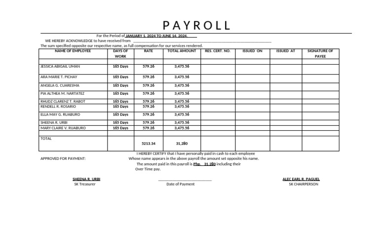 Labor Payroll 2022 | PDF