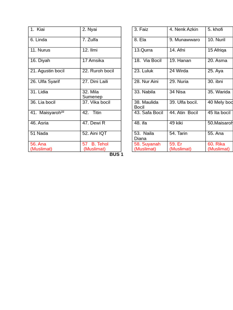 List of Names and Muslimat Groups | PDF