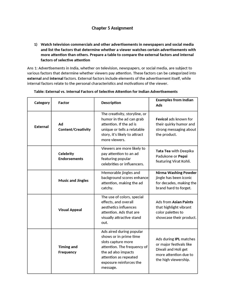 Chapter 5 Assignment Himani Jain | PDF | Attention | Cognition