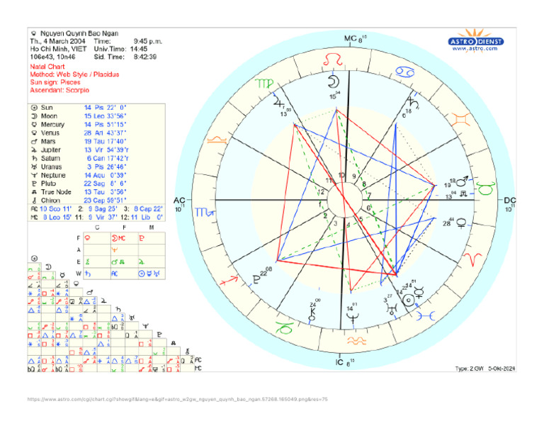 Astrodienst Online - Free Astrology Chart 75% | PDF