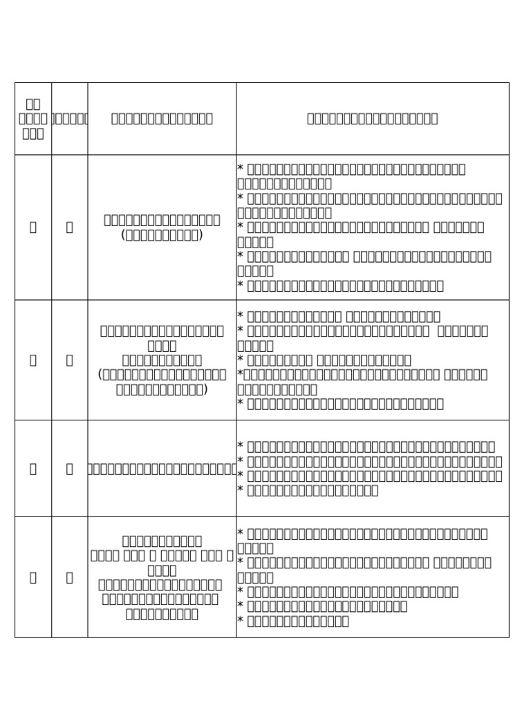 GC MMCL Year 8 | PDF