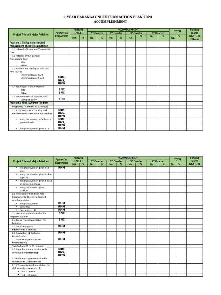 1-YEAR-BARANGAY-NUTRITION-ACTION-PLAN-2023[1] | PDF | Dietary ...
