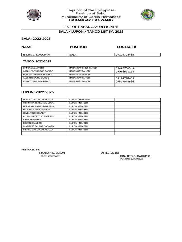Bala Lupon Tanod List | PDF