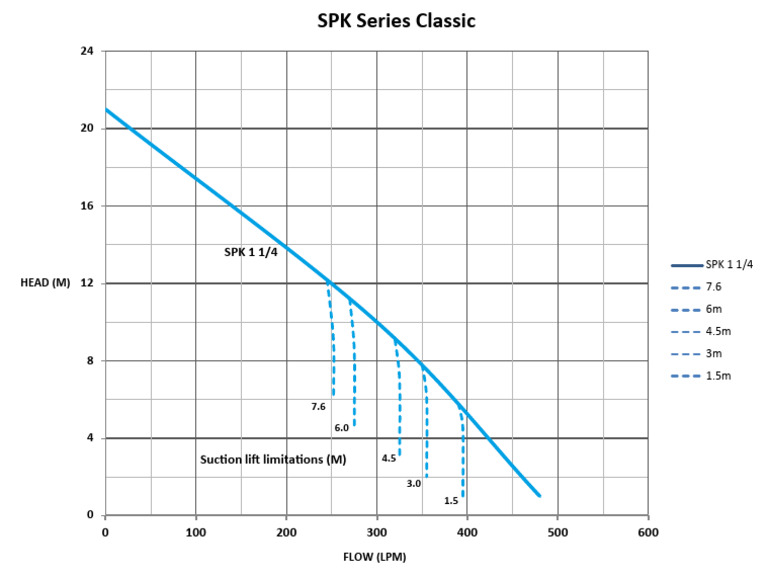 SPK Series Performance Graph | PDF