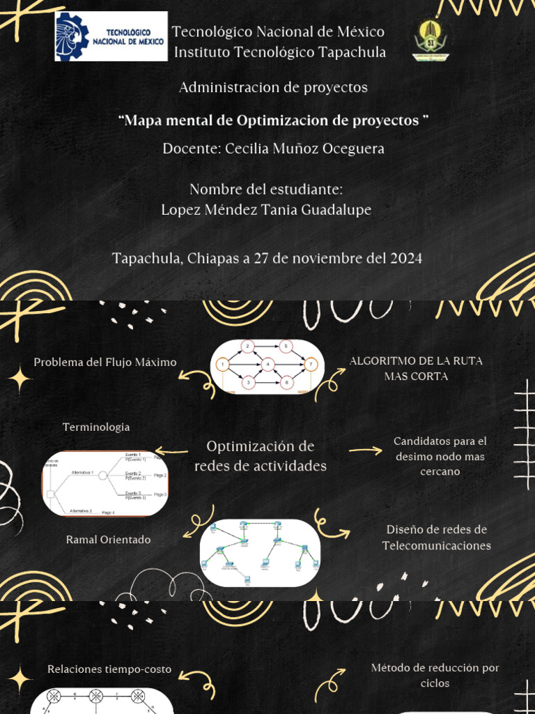 “Mapa Mental de Optimizacion de Proyectos ” | PDF