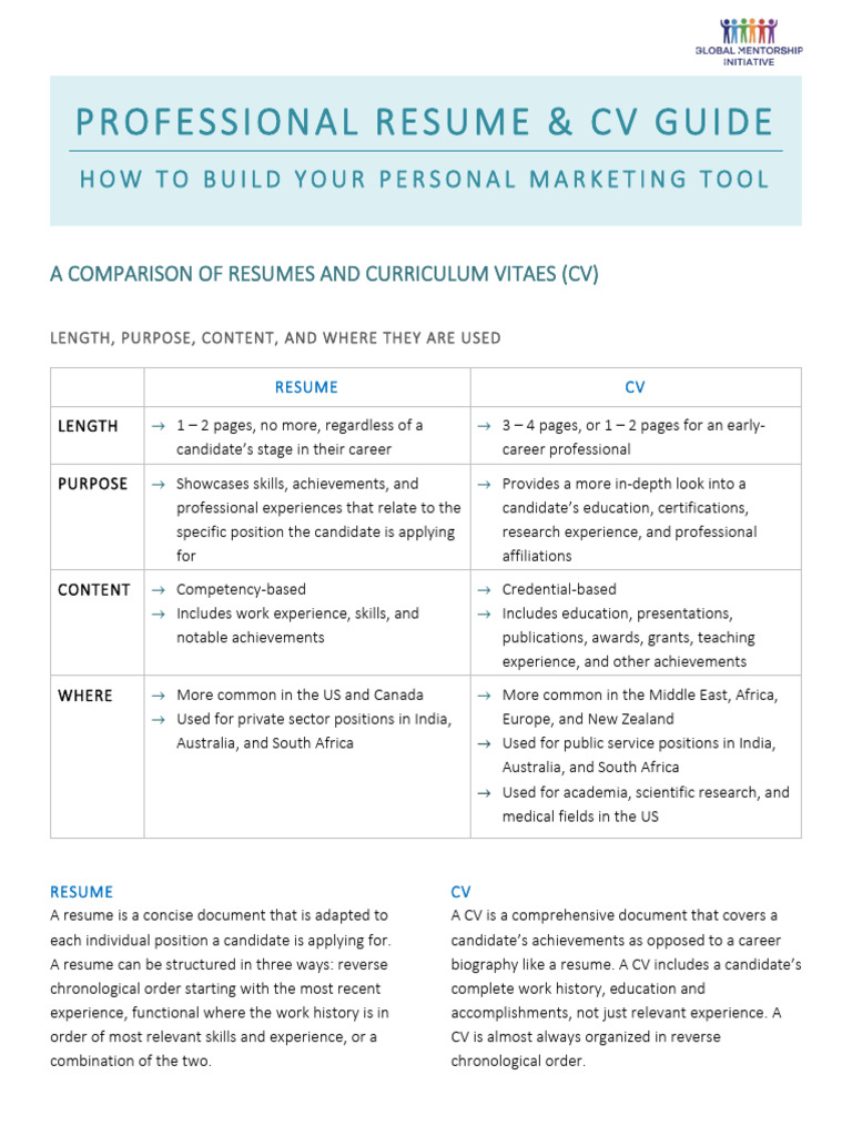 Session 78 Resume and CV Guide | PDF | Résumé