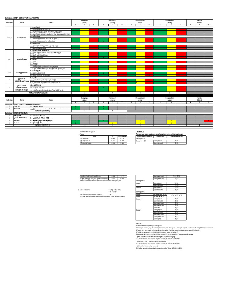 Jsu Sains Tahun 4 SJKT - 2024 | PDF