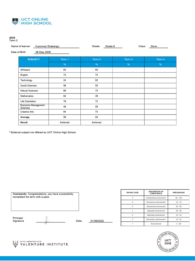 SHBVUS001 Semester 1 Term 2 Learner Report | PDF