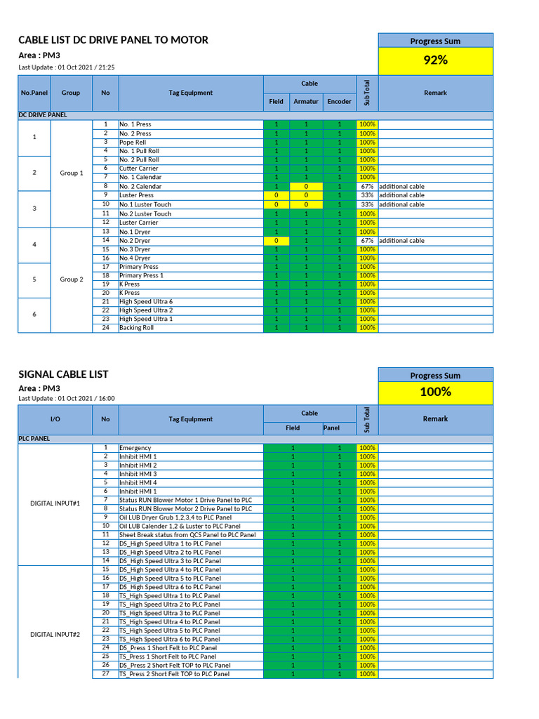 DC Drive Panel Cable List and Status | PDF | Manufactured Goods
