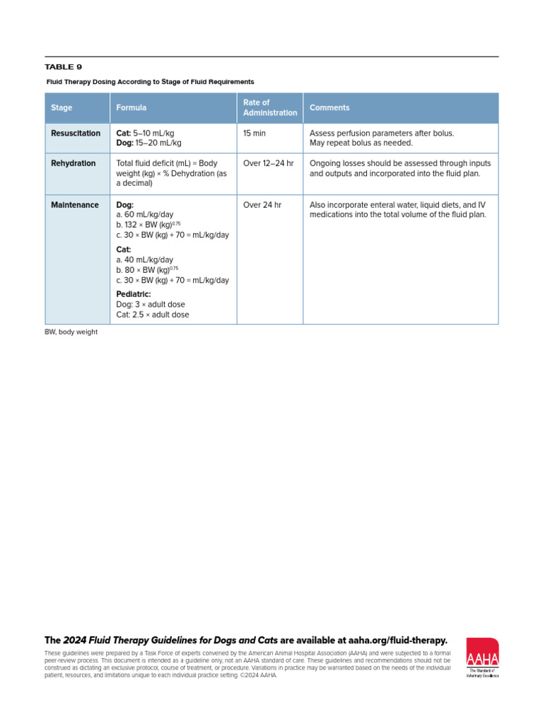 2024 AAHA Fluid Therapy Guide | PDF
