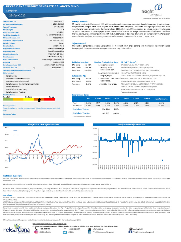 FundFactSheet_Report_FFS_iGenerate_April 2023 | PDF