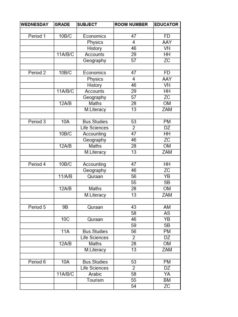 Split Classes Distribution-Desktop-Vr3bjs0 | PDF | Science