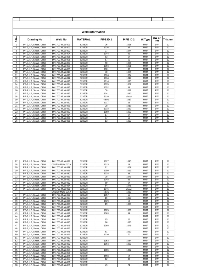 Weld Book | PDF | Mechanical Engineering | Industrial Processes