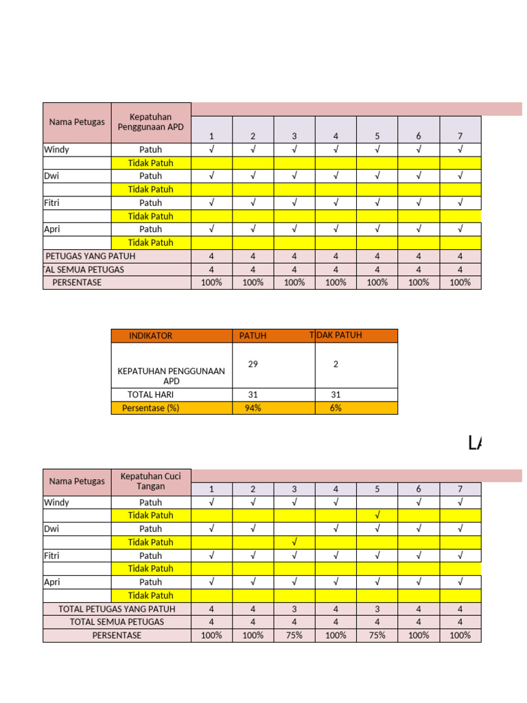2025- Laporan Mutu Cuci Tangan Dan Apd Unit Gizi | PDF