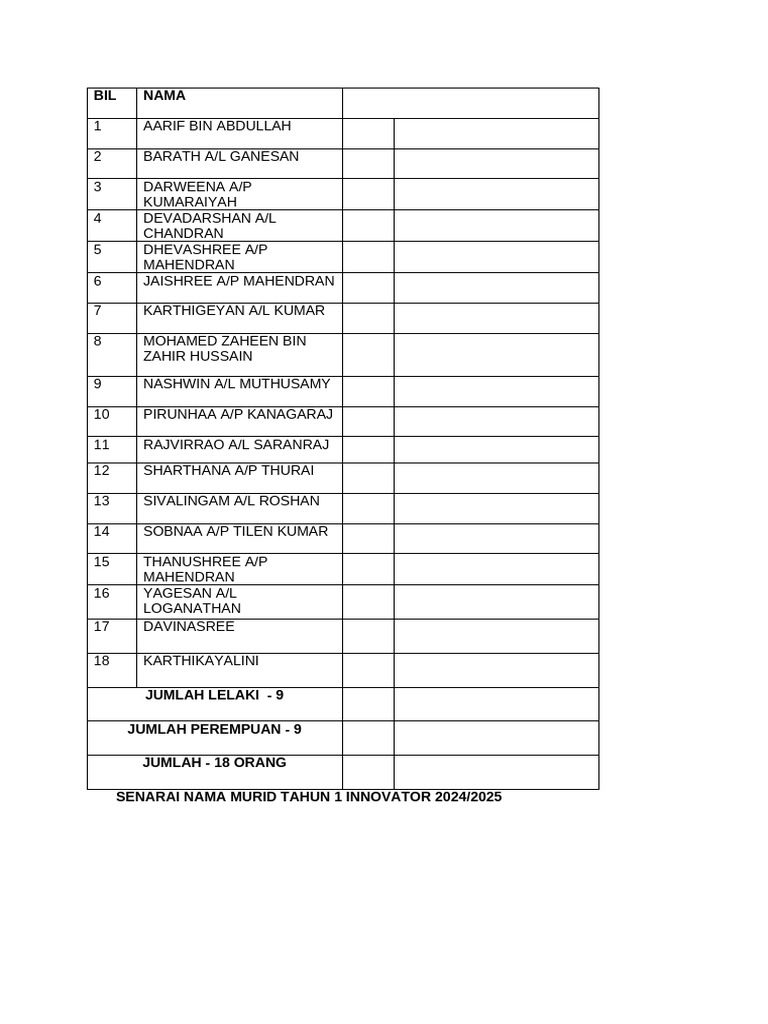 Senarai Nama Murid | PDF