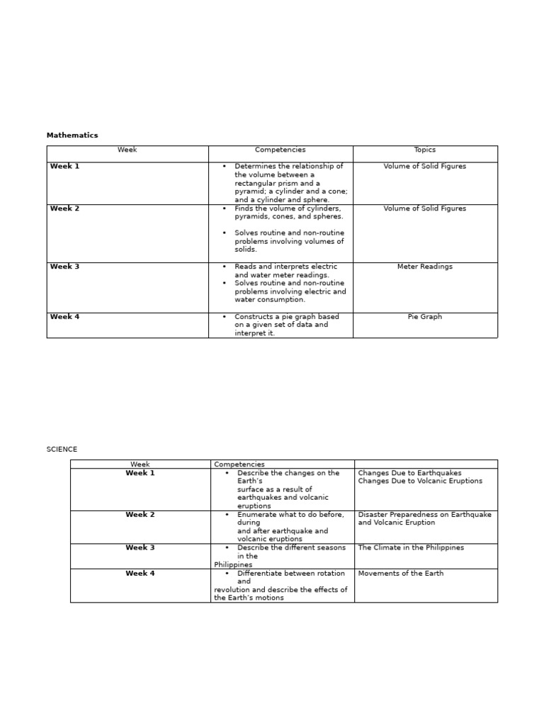Grade 6 Curriculum Overview | PDF | Volcano | Adverb