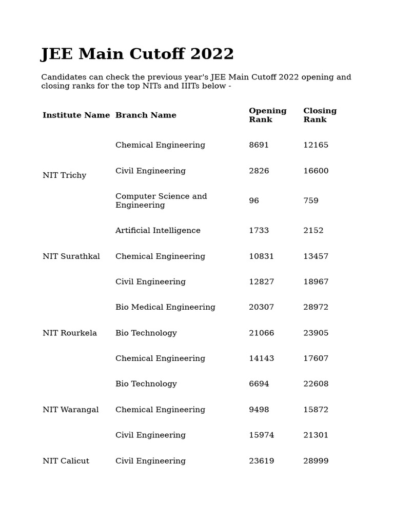 Collegedekho 250212 110119 | PDF | University And College Admission ...