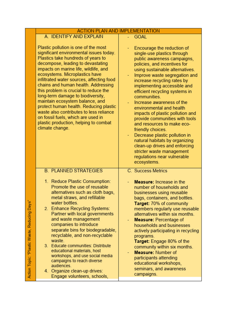 Environmental Science - Action Plan - Example | PDF | Recycling | Waste ...