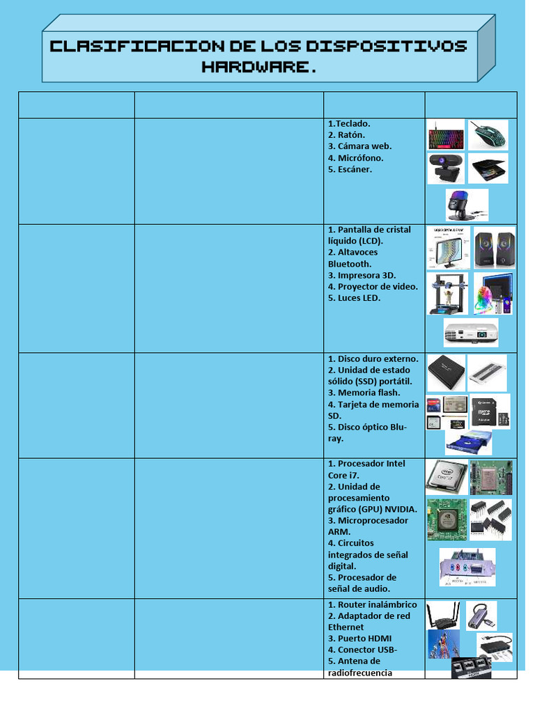Guía de Dispositivos de Hardware | PDF | Hardware de la computadora ...