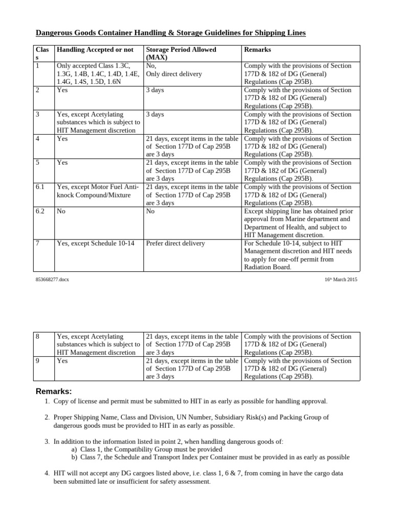 (Appendix 2) Dangerous Goods Container Handling Storage Guidelines For ...