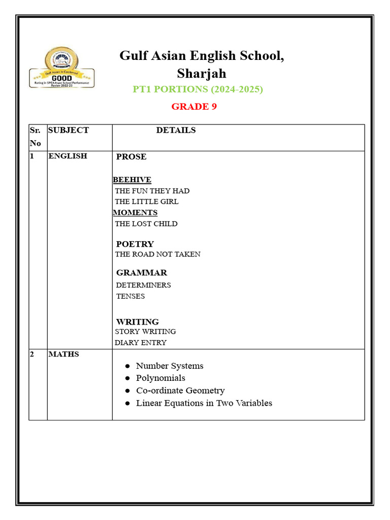 Grade 9 PT1 Portions (2024-25) | PDF